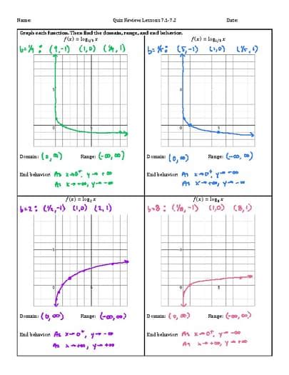 Quiz Review Key Lessons 71 72 Logarithms Log Functions