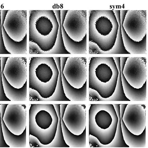 Denoising Based On Different Decomposition Levels And Wavelet Functions