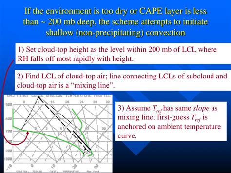 Ppt Convective Parameterization In Nwp Models Powerpoint Presentation