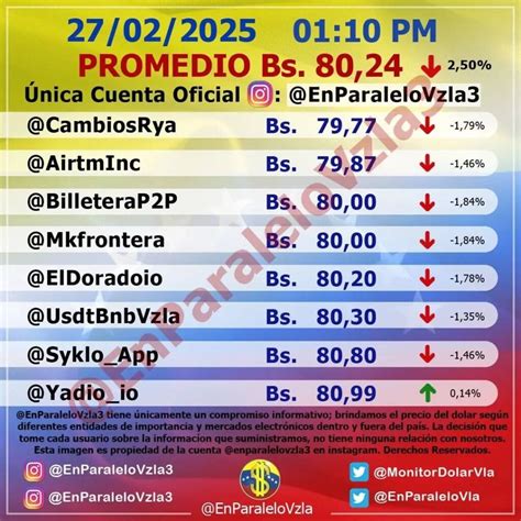 Dólar Paralelo Y Dólar Bcv En Venezuela 27 De Febrero 2025