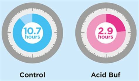 More Solids Possible From Rumen Conditioning Acid Buf