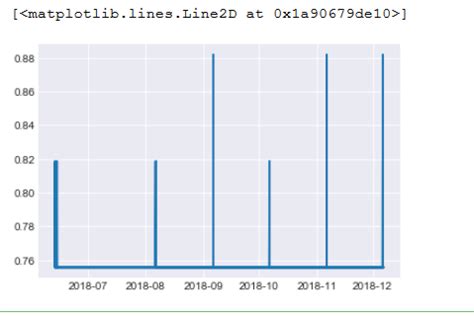 Python Plotting Three Lines On The Same Plot With Hour Frequency Data Science Stack Exchange