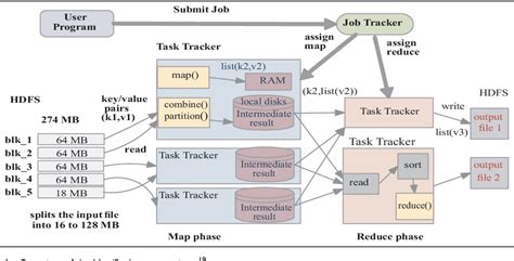 Figure 1 From Cloud Based Map Alignment Strategies For Multi Robot