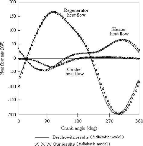 Validation Of The Computational Method Download Scientific Diagram