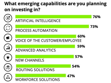 7 Customer Service Trends In 2024