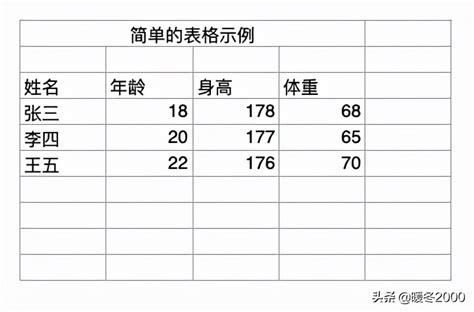 Python之读取excel文件excel怎么读取文件 正数办公
