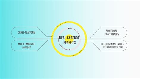 5 Reasons Why To Have Real Estate Chatbot Top 5 Use Cases Botsify