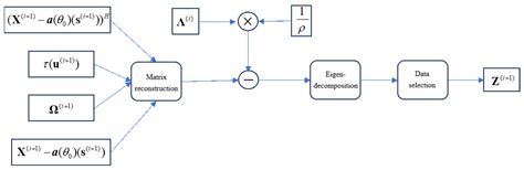 Admm Net For Beamforming Based On Linear Rectification With The Atomic