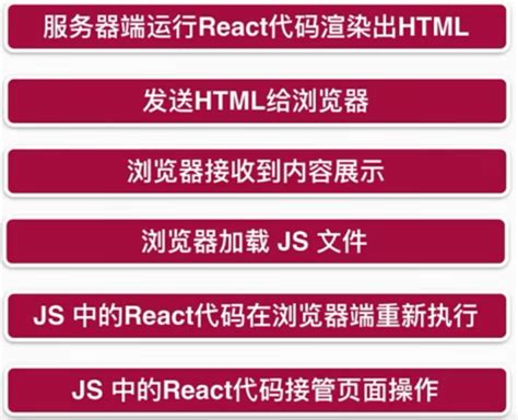 react服务端渲染（五）同构 祖国的小花朵 博客园