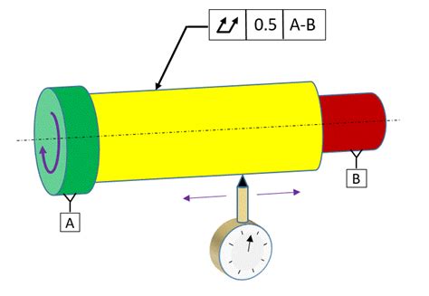 Runout Dimensional Consulting