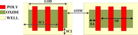 Figure 1 From Lde Aware Analog Layout Migration With Opc Inclusive Routing Semantic Scholar