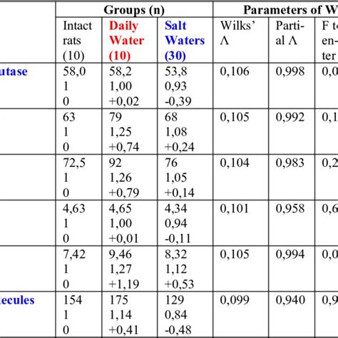 Classification Matrix Rows Observed Classifications Columns Download Scientific Diagram