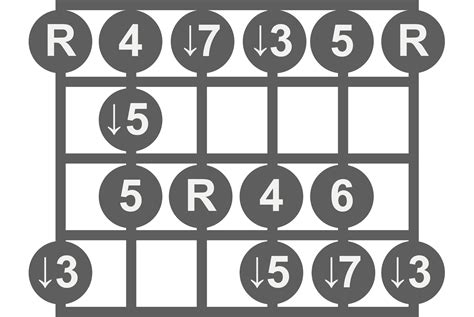 Guitar The Blues — Shedthemusic