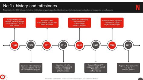 netflix company profile netflix history and milestones ppt slides