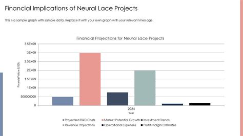 Neural Lace Brain Machine Interface Mesh Electronics Ppt Powerpoint St Ai Ppt Template