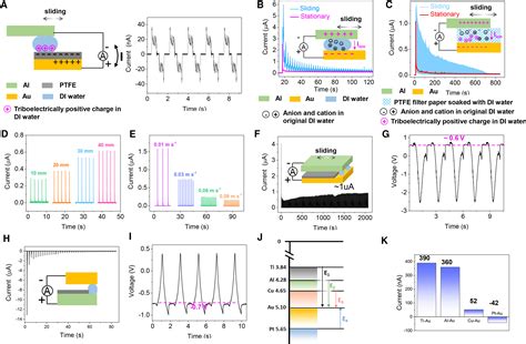 Transistor Like Triboiontronics With Record High Charge Density For Self Powered Sensors And