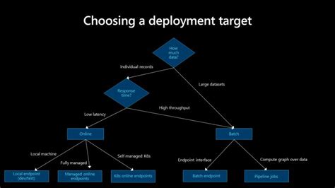 vyom modi on linkedin machinelearning azureml datascience ai