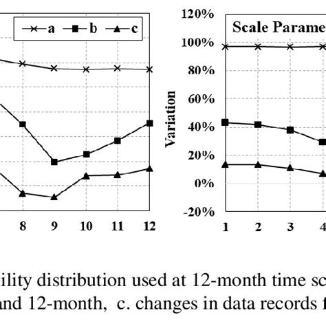 Residuals Of Spi Calculations For Different Time Scales For Bogra And