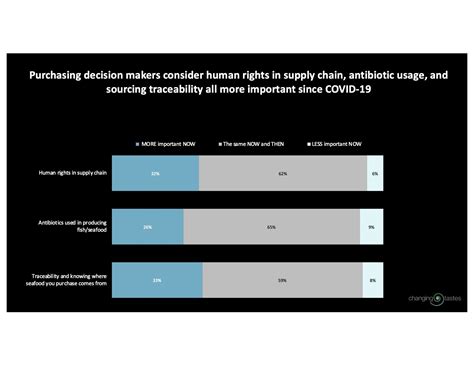 More If By Sea Business Message Forced Labor Avoid Changing Tastes