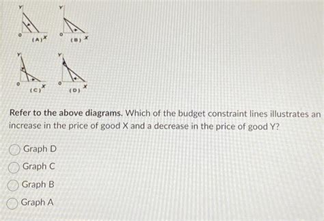 solved a c 0 graph d graph c graph b graph a 0 b x