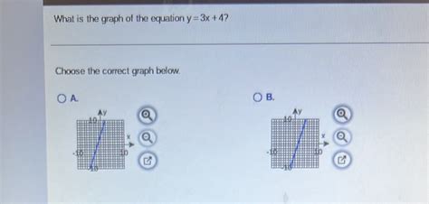 What Is The Graph Of The Equation Y3x4 Choose The Correct Graph