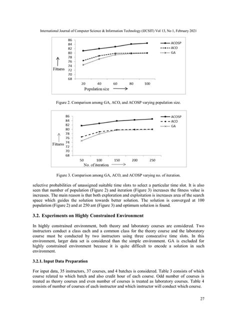 Highly Constrained University Class Scheduling Using Ant Colony
