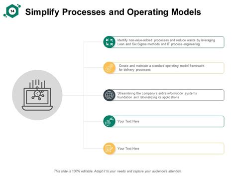 It Simplification Assessment Powerpoint Presentation Slides