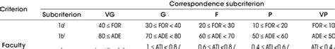 correspondence between the numerical values and the concepts download