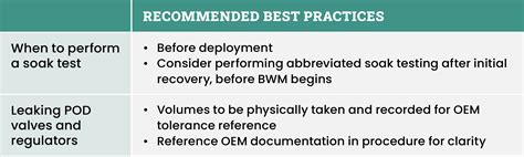 Standardizing Subsea Bop Soak Testing Overview Of Value And Recommended Best Practices