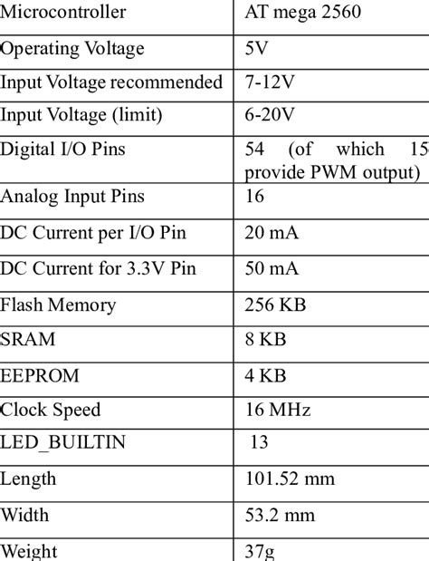 Technical Specification Of 2560 Microcontroller Download Scientific