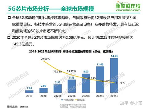 5g芯片行业研究报告 知乎