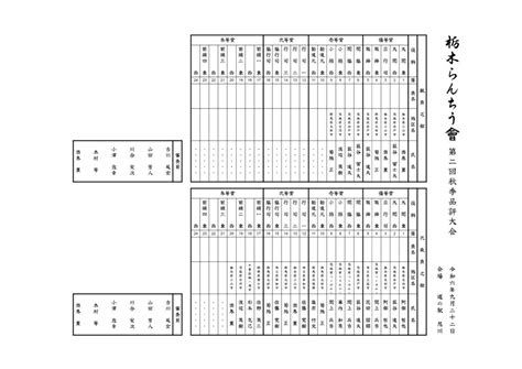 日本らんちう協会 東部本部 栃蘭會 令和六年度 秋季品評大会 日らん｜日本らんちう協会総本部 New Official Web Site