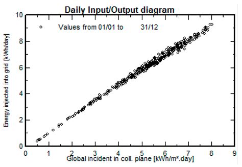 Energies Free Full Text Assessing The Potential Of Implementing A