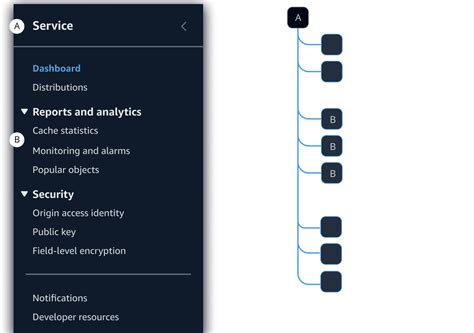 Side Navigation Cloudscape Design System