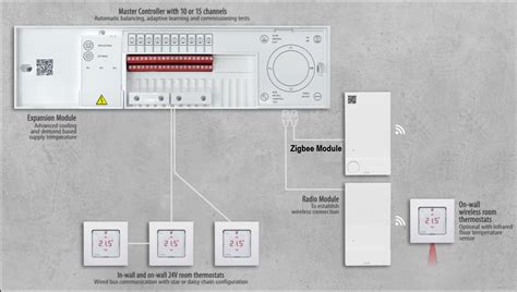 Danfoss Icon Floor Heating Zigbee Module And Thermostats · Issue 8949