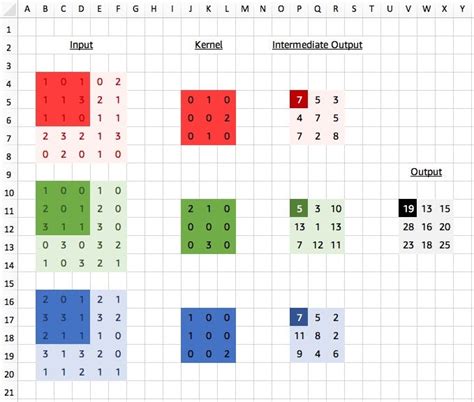 3 Dimensional Convolution This Blog Is A Sequel To The Previous By