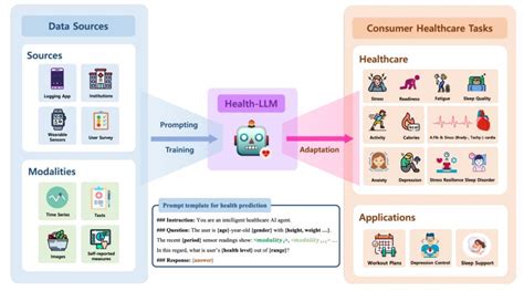 Kalyan Ks On Linkedin Llms Generativeai Datascience Ai Nlproc