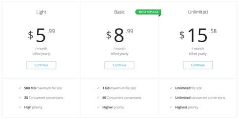 Latest Convertio Review Is Convertio Safe And Good To Use