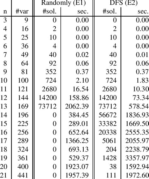 Selection Of Expansion Nodes Download Table
