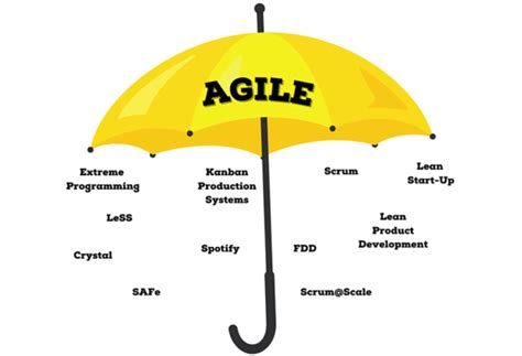 Difference Between Agile And Scrum Agilonomics