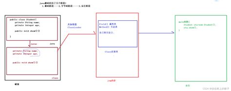 Java高级篇 反射 java class forname CSDN博客