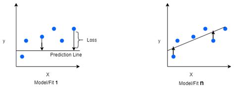 A Pms Core Ml Concepts It Is Important To View Knowledge As By