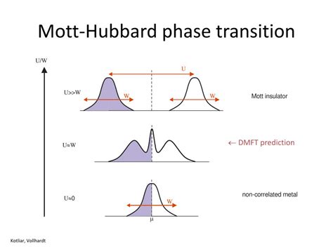 Ppt Dynamical Mean Field Theory And The Nrg As The Impurity Solver