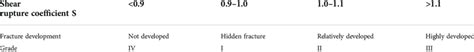 Evaluation Results Of Structural Fracture Development Areas In Shale