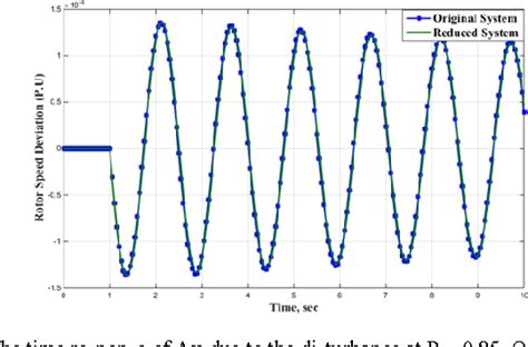 Figure 6 From Design Of A Neural Network Based Power System Stabilizer
