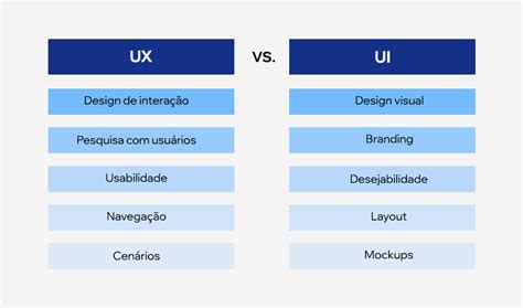O Que é Ux Um Guia Para Iniciantes Sobre Ux Design