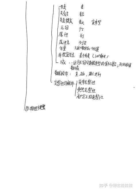 数据库系统概论—期末复习（超系统、详细） 知乎
