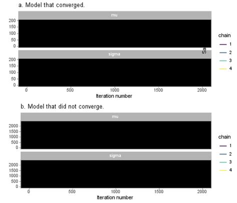 Chapter 3 Computational Bayesian Data Analysis Introduction To Bayesian Data Analysis For
