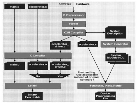 Sensors Special Issue Ultra Small Sensor Systems And Components