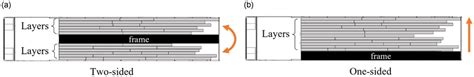 example of loading panels on both sides or one side of vertical frames